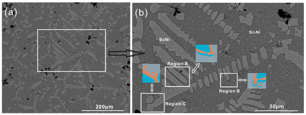 Anomalous Halo Formation in an Arc-Melted ScNi-Sc2Ni Off-Eutectic ...