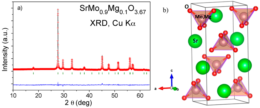Materials | Special Issue : Recent Advances in Materials for Solid ...