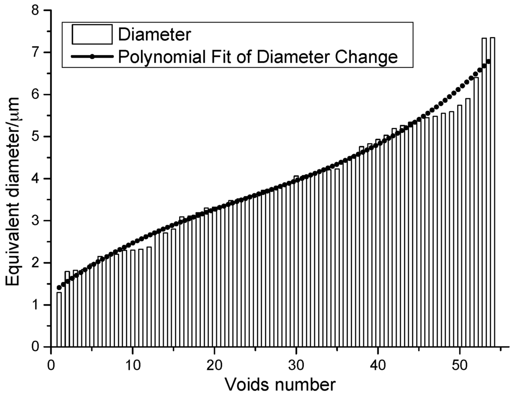 Microscale Simulation on Mechanical Properties of Al/PTFE Composite Based on Real Microstructures