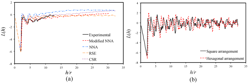Micromechanical Modeling of Fiber-Reinforced Composites with ...