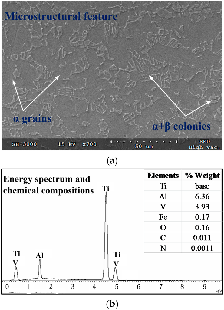 Quantification of Microstructural Features and Prediction of Mechanical Properties of a Dual ...