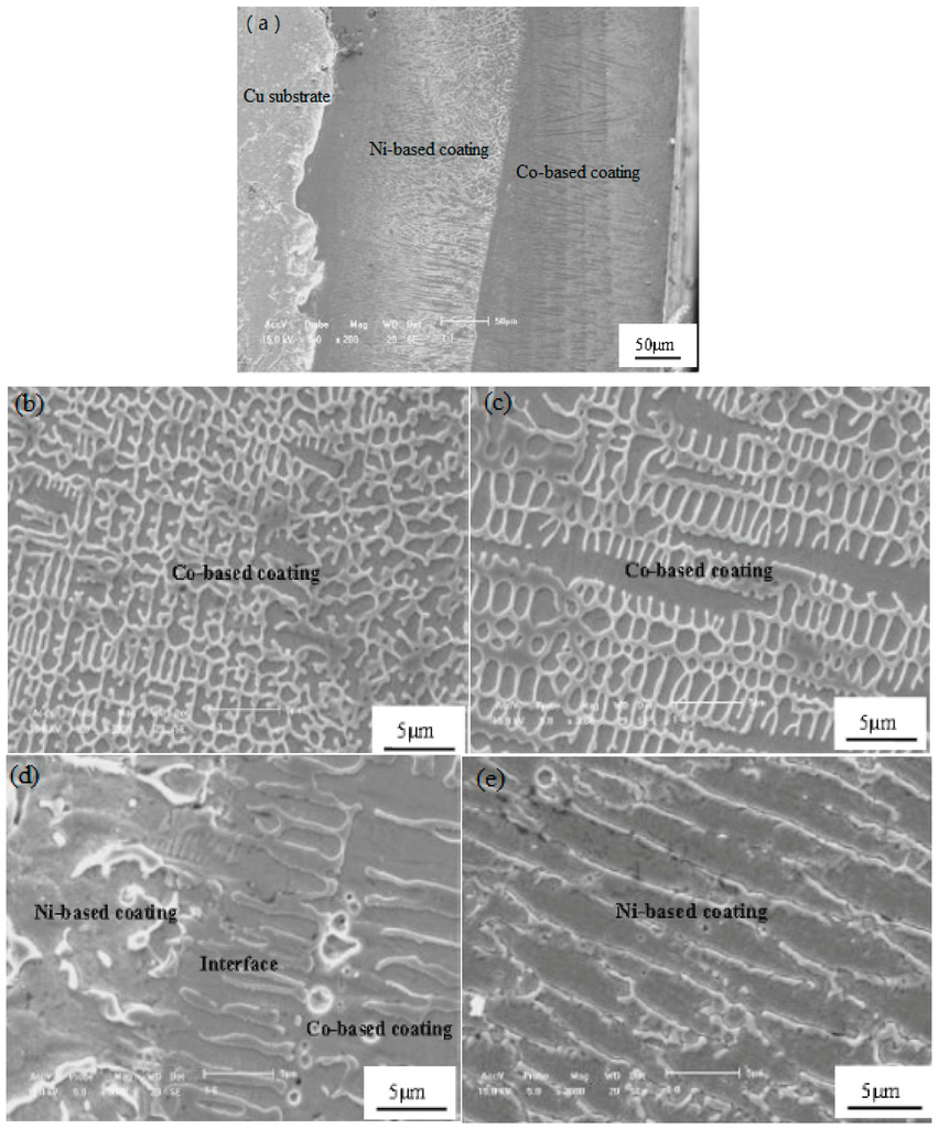 Microstructure and Antiwear Property of Laser Cladding Ni–Co Duplex ...