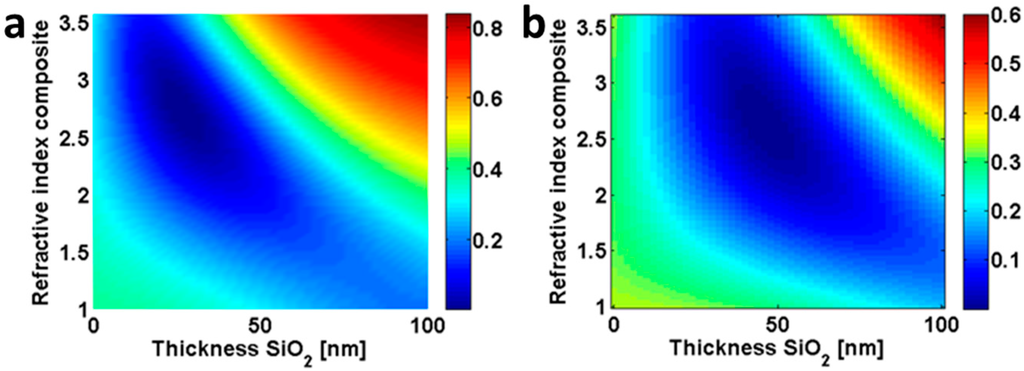 Broadband Anti-Reflective Coating Based on Plasmonic Nanocomposite