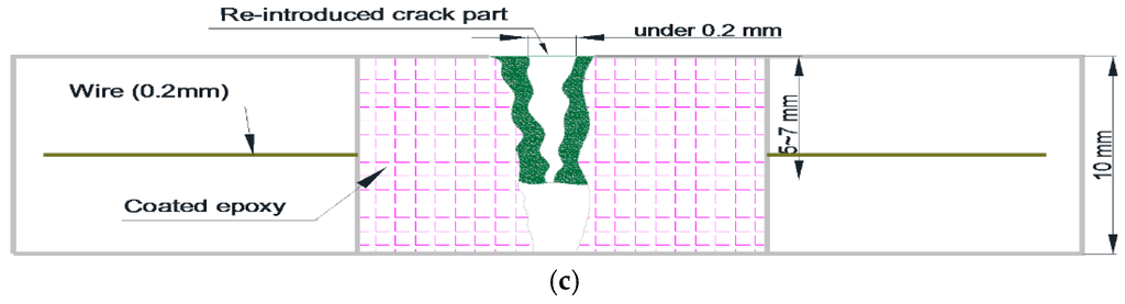 New Surface-Treatment Technique of Concrete Structures Using Crack ...