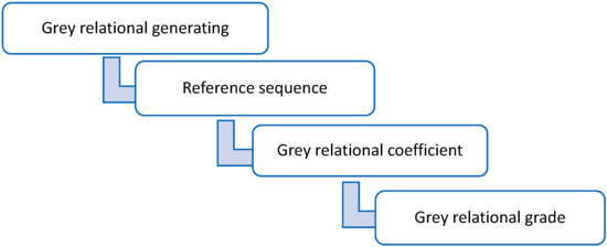Materials Free Full Text Optimization Of Injection Molding Parameters For Hdpe Tio2
