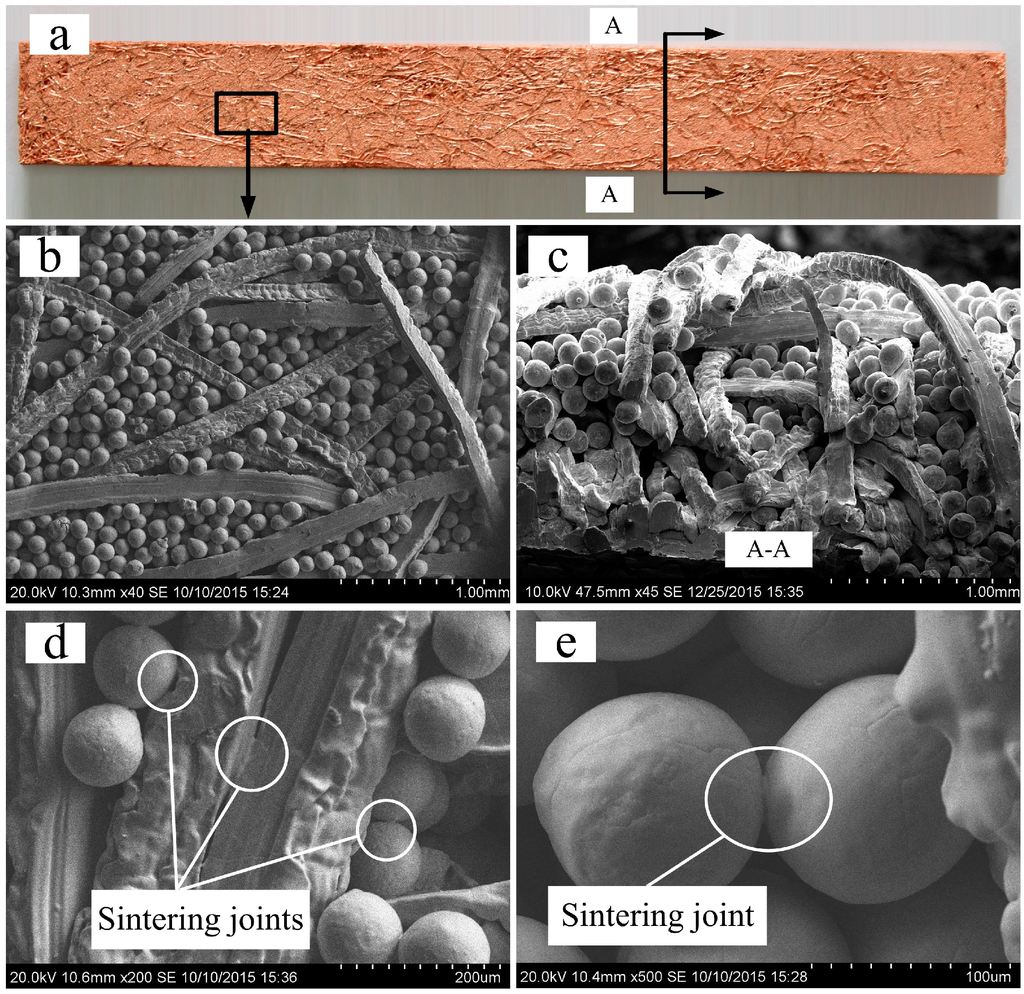 Experimental Study on Tensile Properties of a Novel Porous Metal Fiber ...