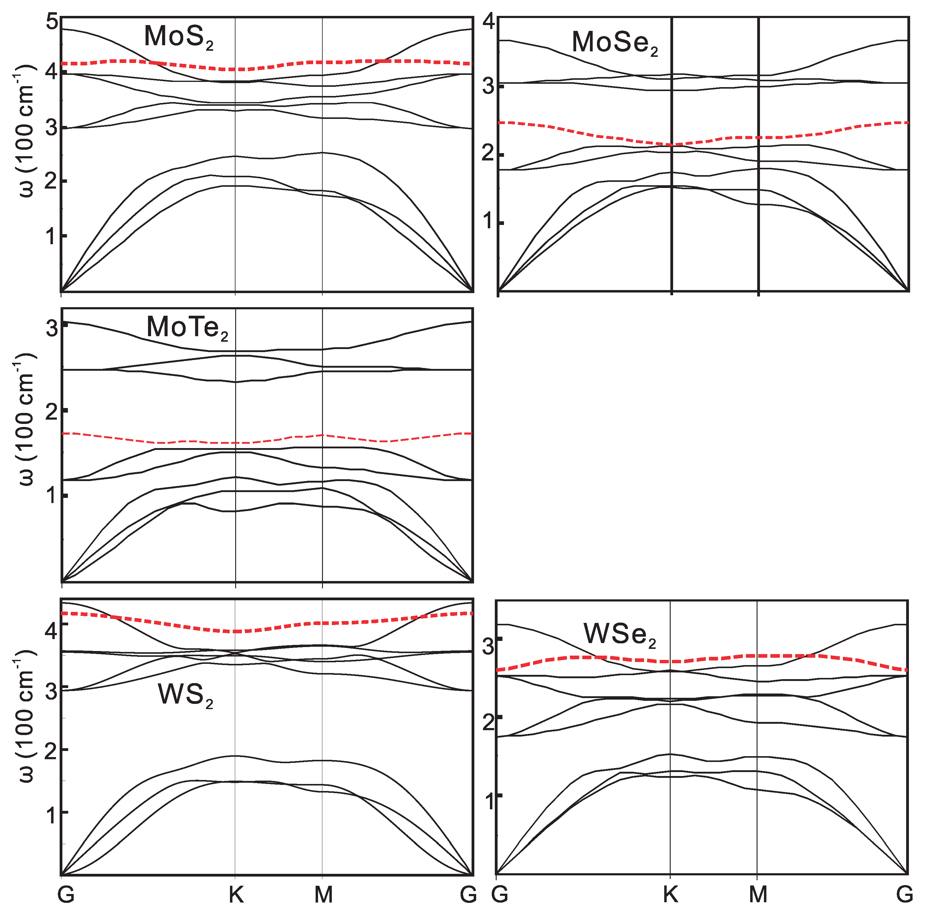 Materials | Free Full-Text | Computational Search for Two-Dimensional ...