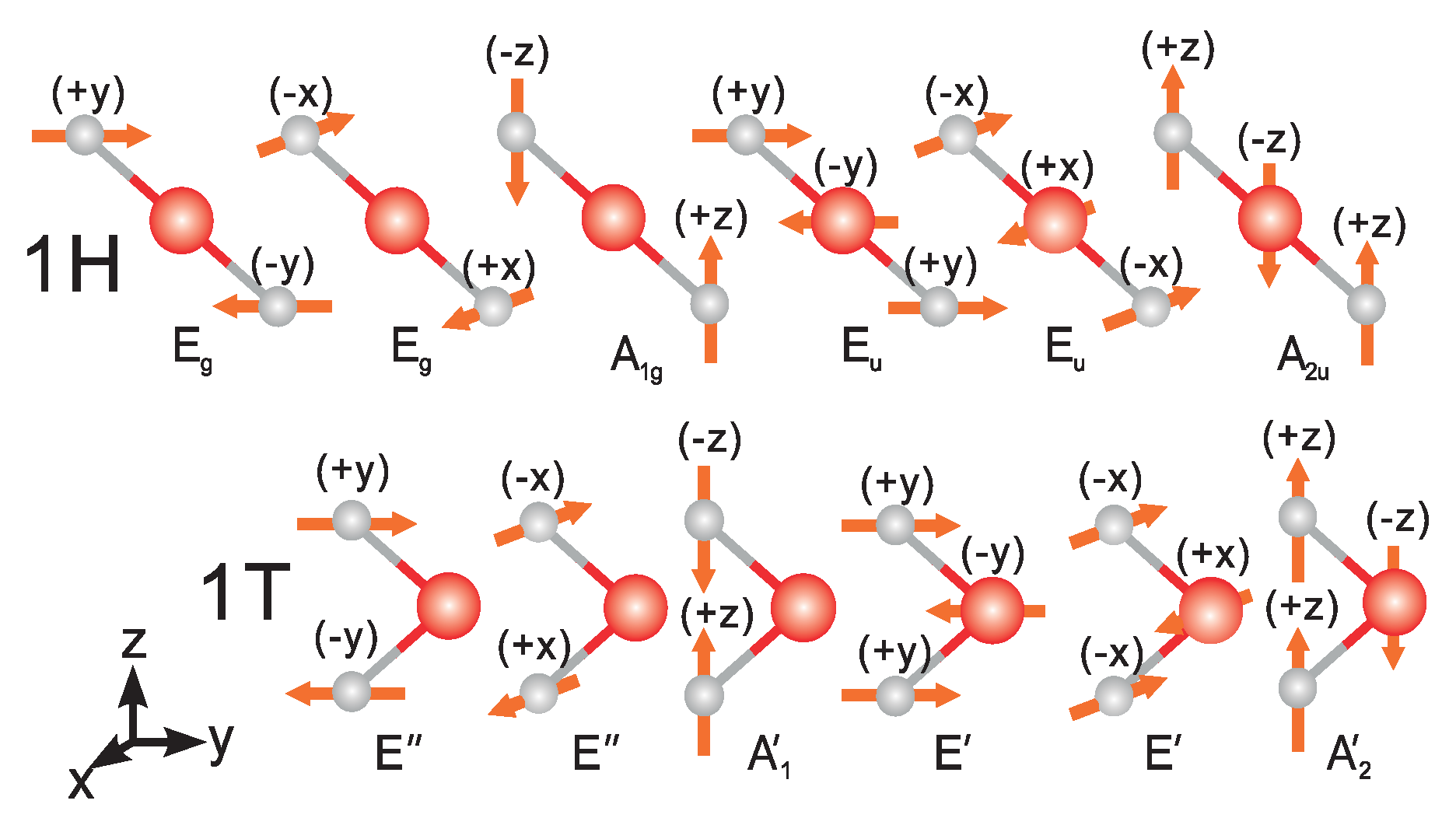 Materials | Free Full-Text | Computational Search for Two-Dimensional ...