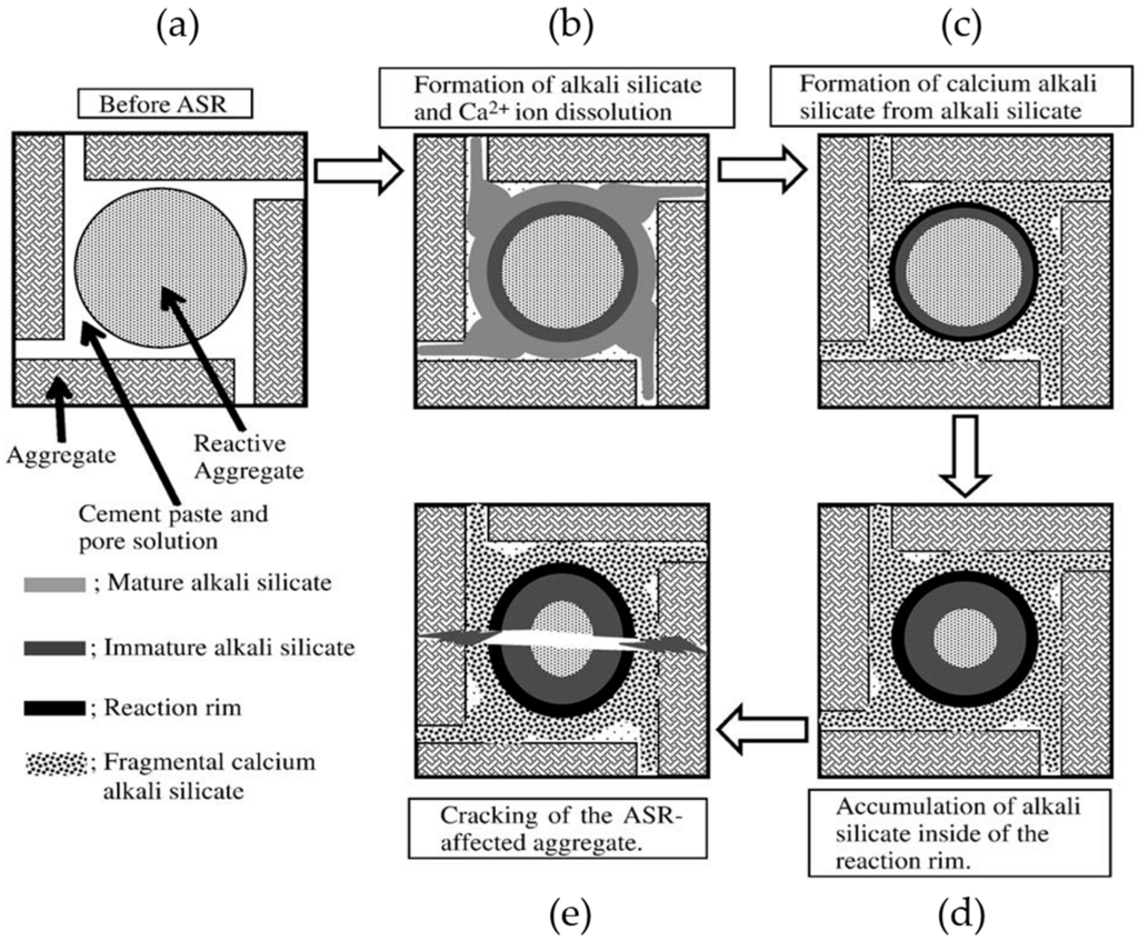 Elastic Modulus of the Alkali-Silica Reaction Rim in a Simplified ...
