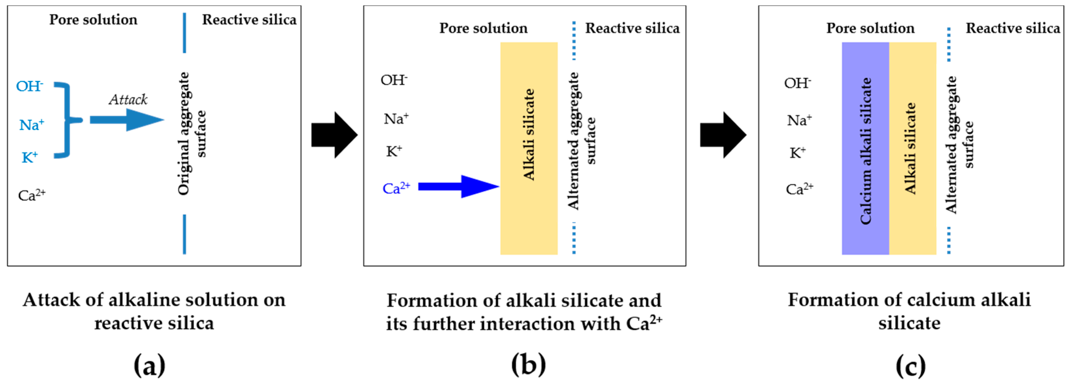 Elastic Modulus of the Alkali-Silica Reaction Rim in a Simplified ...