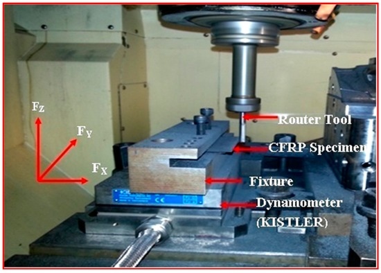 High-Speed Edge Trimming of CFRP and Online Monitoring of Performance ...