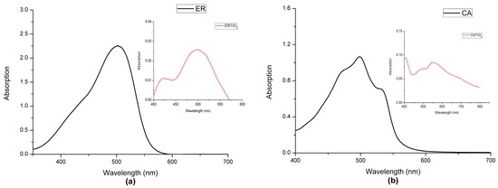 An Experimental and Theoretical Investigation of the Electronic ...