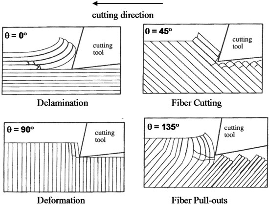 Characterization and Effects of Fiber Pull-Outs in Hole Quality of ...