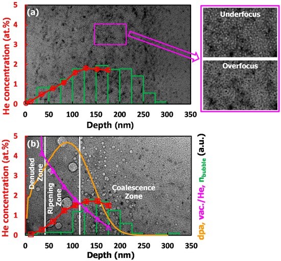 Evolution Law of Helium Bubbles in Hastelloy N Alloy on Post ...