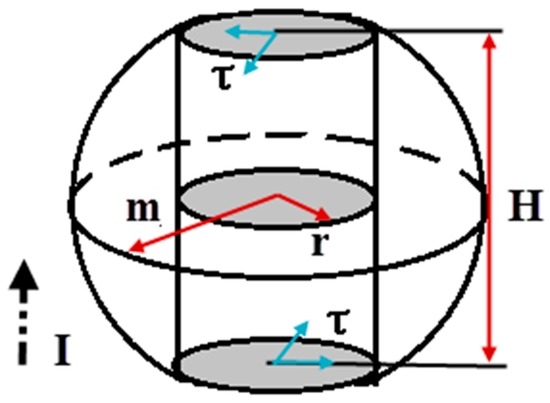 A Model of BGA Thermal Fatigue Life Prediction Considering Load ...