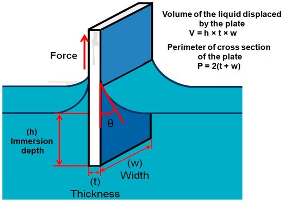 A Review on Development and Applications of Bio-Inspired ...