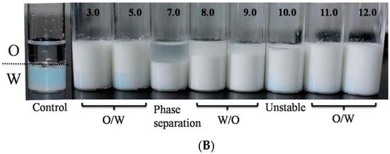 Materials | Special Issue : Pickering Emulsion and Derived Materials