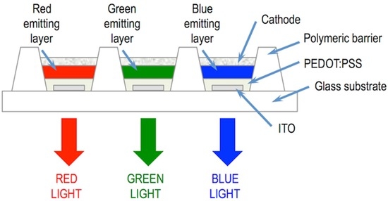 Inkjet Printing of Functional Materials for Optical and Photonic ...