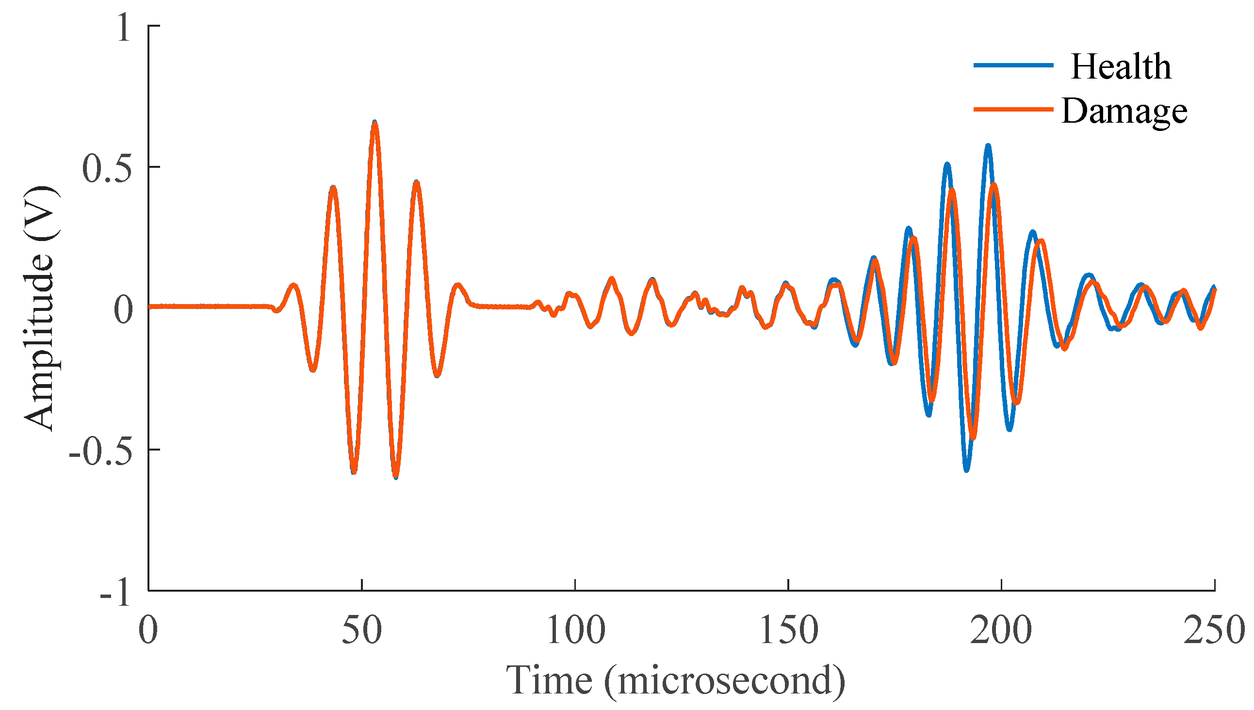 Lamb-Wave-Based Tomographic Imaging Techniques for Hole-Edge Corrosion ...
