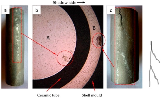 Freckle Defect Formation near the Casting Interfaces of Directionally ...