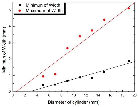Freckle Defect Formation near the Casting Interfaces of Directionally ...