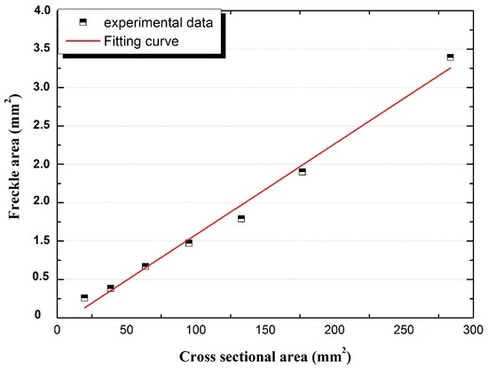 Freckle Defect Formation near the Casting Interfaces of Directionally ...