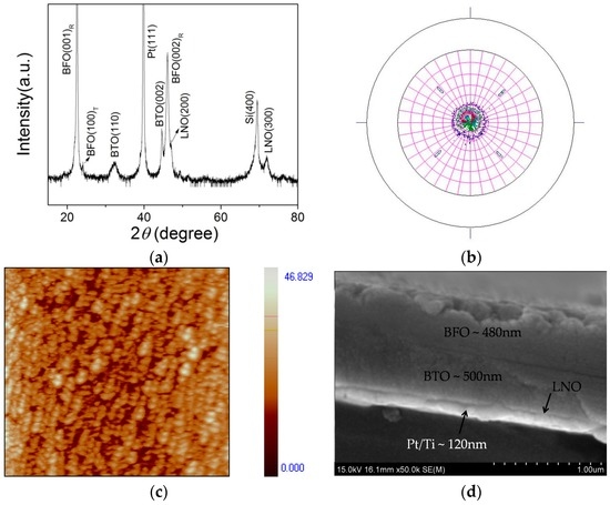 Energy Storage Characteristics of BiFeO3/BaTiO3 Bi-Layers Integrated on Si