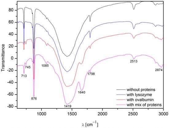 Protein-Mediated Precipitation of Calcium Carbonate
