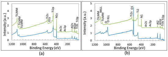 Materials | Free Full-Text | Thermal Shock and Oxidation Behavior of HiPIMS TiAlN Coatings Grown ...
