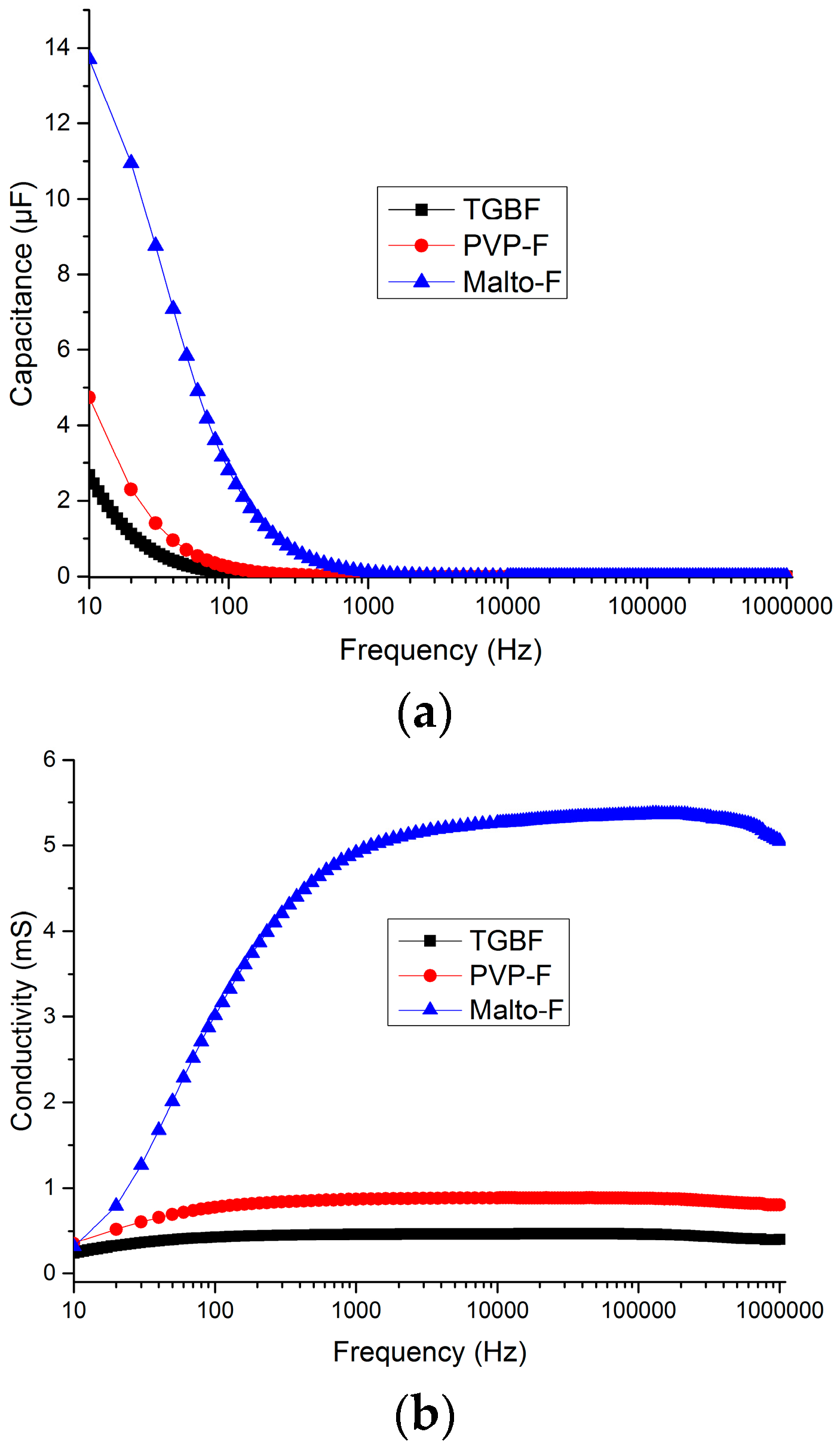 Simple One-Pot Syntheses and Characterizations of Free Fluoride- and ...
