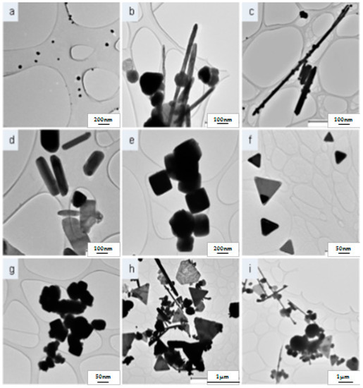 Materials | Special Issue : Noble Metal Nanoparticles