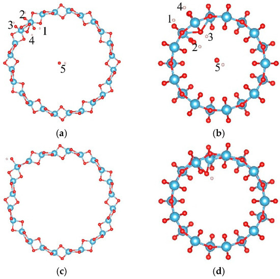 First Principles Study on the Interaction Mechanisms of Water Molecules ...