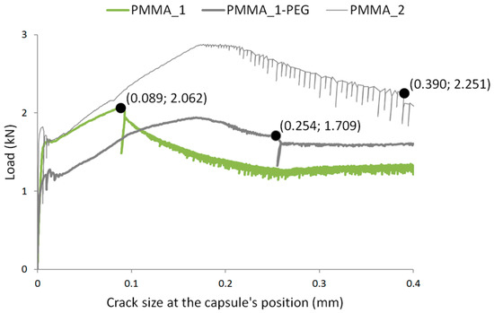 Simulation-Aided Design of Tubular Polymeric Capsules for Self-Healing ...