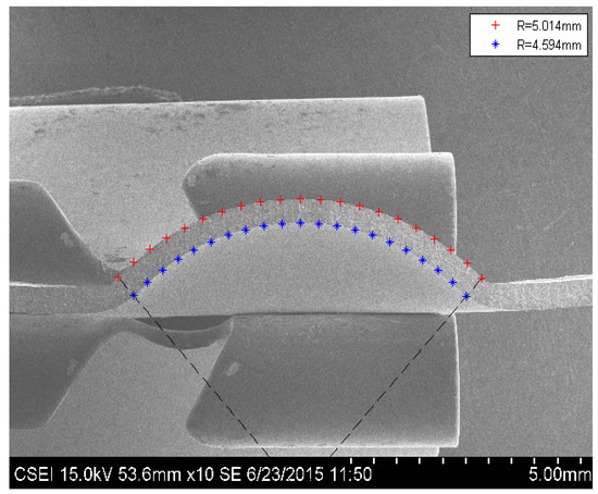 Determination of Material Strengths by Hydraulic Bulge Test