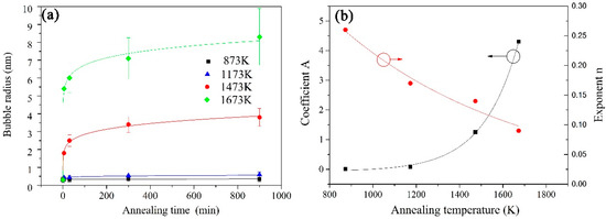 Materials | Free Full-Text | Evolution of Helium Bubbles and Discs in ...