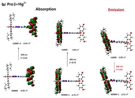 Materials | Special Issue : Two-Photon Absorption Materials