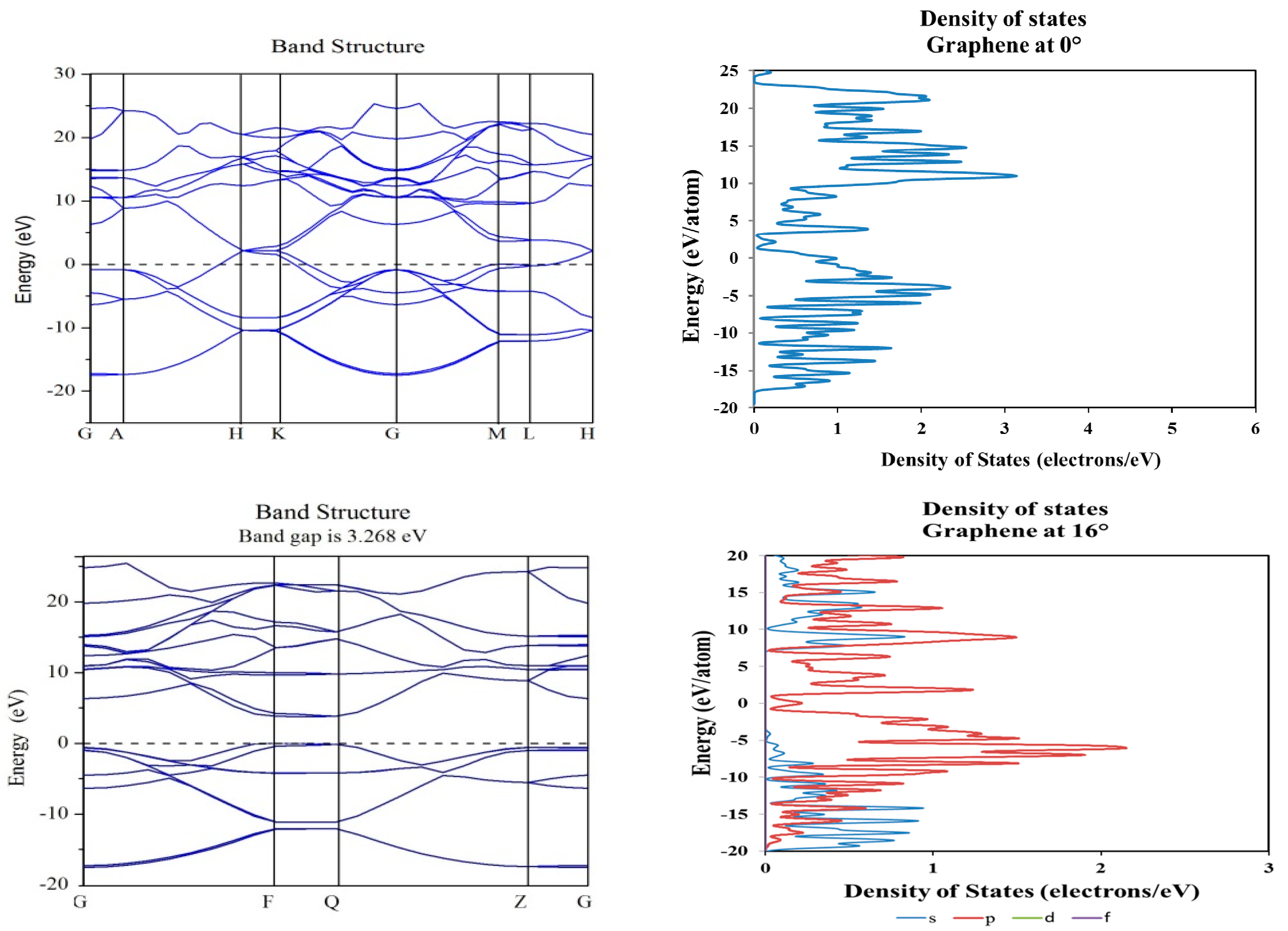 Band Gap Tuning in 2D Layered Materials by Angular Rotation