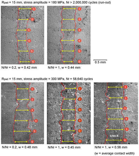 Fretting Fatigue with Cylindrical-On-Flat Contact: Crack Nucleation ...