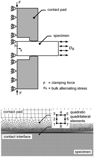 Fretting Fatigue with Cylindrical-On-Flat Contact: Crack Nucleation ...