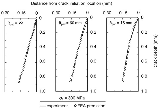 Fretting Fatigue with Cylindrical-On-Flat Contact: Crack Nucleation ...