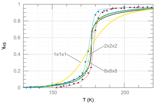 Materials | Free Full-Text | Cooperativity of Spin Crossover Complexes ...