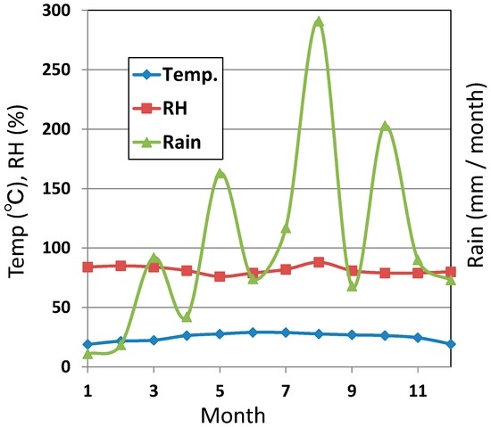 Rust Formation Mechanism on Low Alloy Steels after Exposure Test in ...