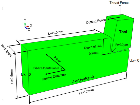 Materials | Free Full-Text | Study on Damage Evaluation and Machinability of UD-CFRP for the ...