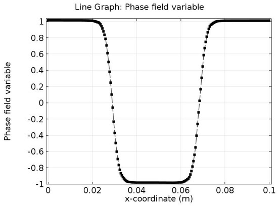 Characterization of Bitumen Micro-Mechanical Behaviors Using AFM, Phase ...
