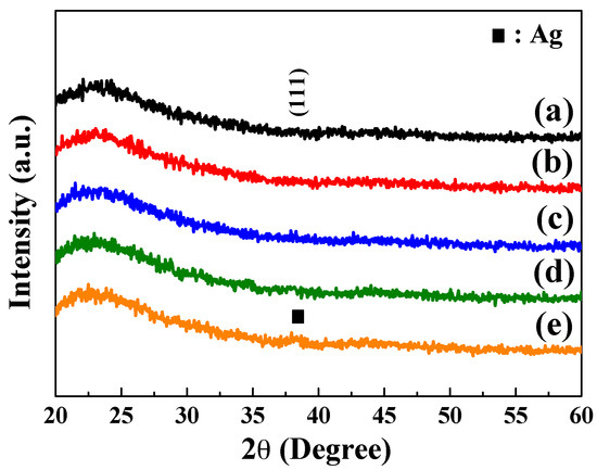 Development of the α-IGZO/Ag/α-IGZO Triple-Layer Structure Films for ...