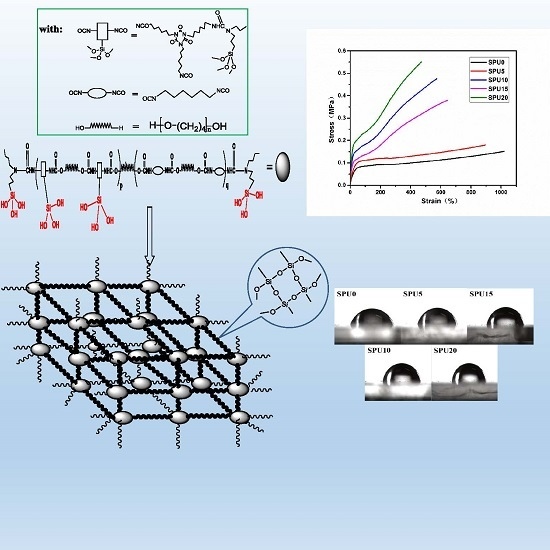 Materials | Free Full-Text | Preparation and Characterization of ...
