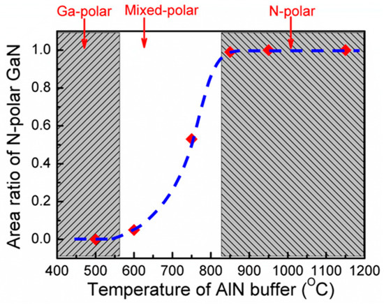 Materials | Special Issue : Materials Grown by Metal-Organic Vapour ...