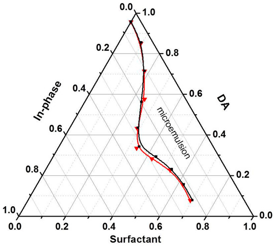 KDP Aqueous Solution-in-Oil Microemulsion for Ultra-Precision Chemical ...