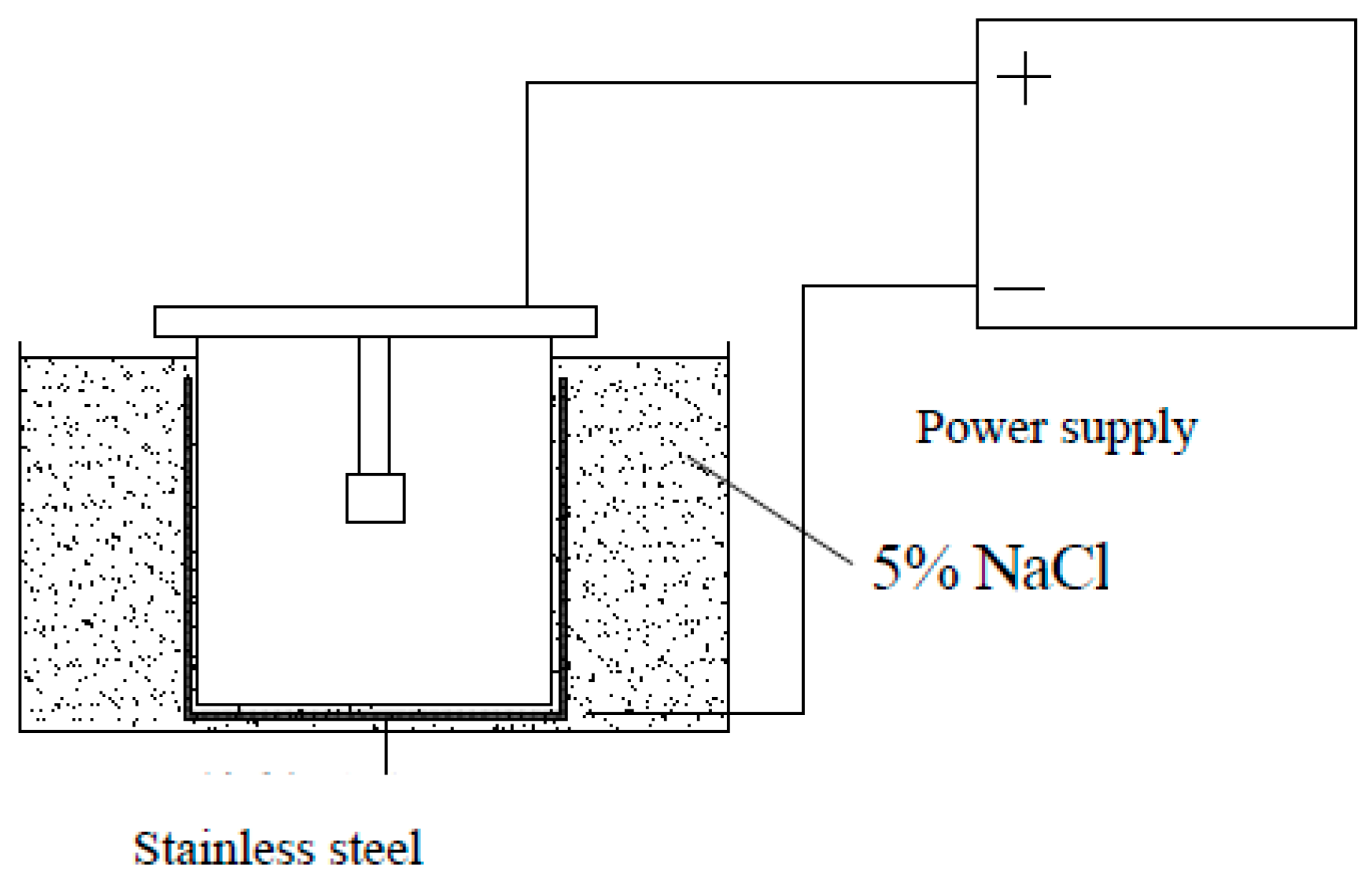 Behaviour of Corroded Single Stud Shear Connectors