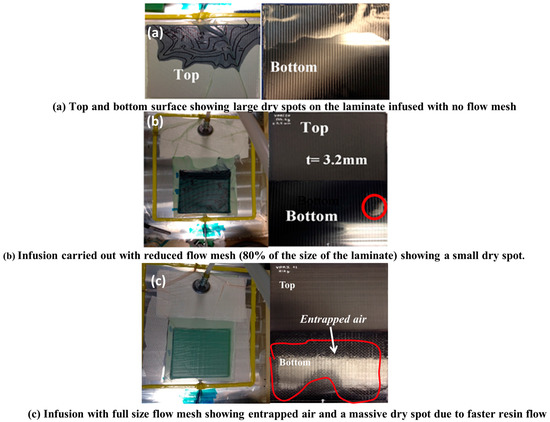 Optimizing Polymer Infusion Process for Thin Ply Textile Composites ...